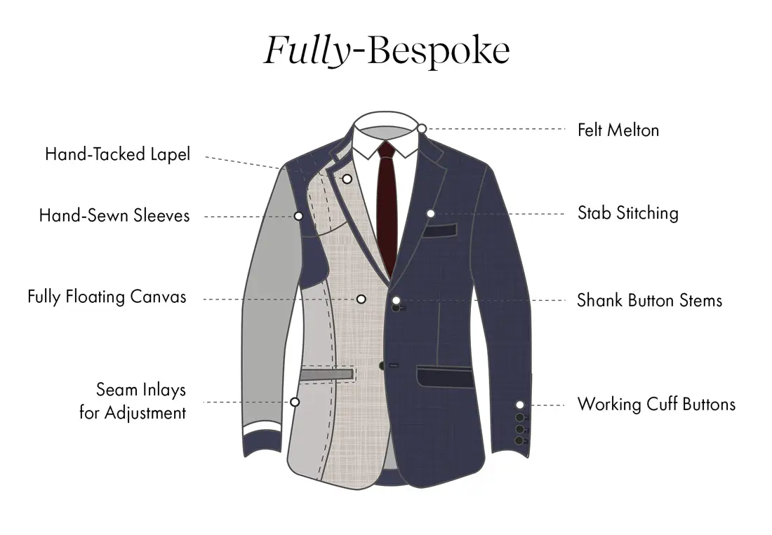 Fully-Bespoke Suits | Bespoke Tailoring